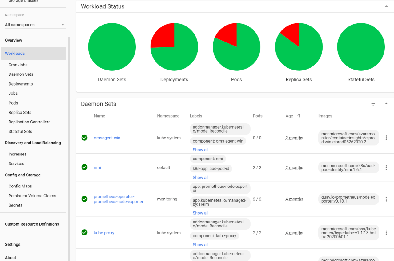 Azure Portal Azure Kubernetes Resource Viewer Vs Kubernetes Dashboard