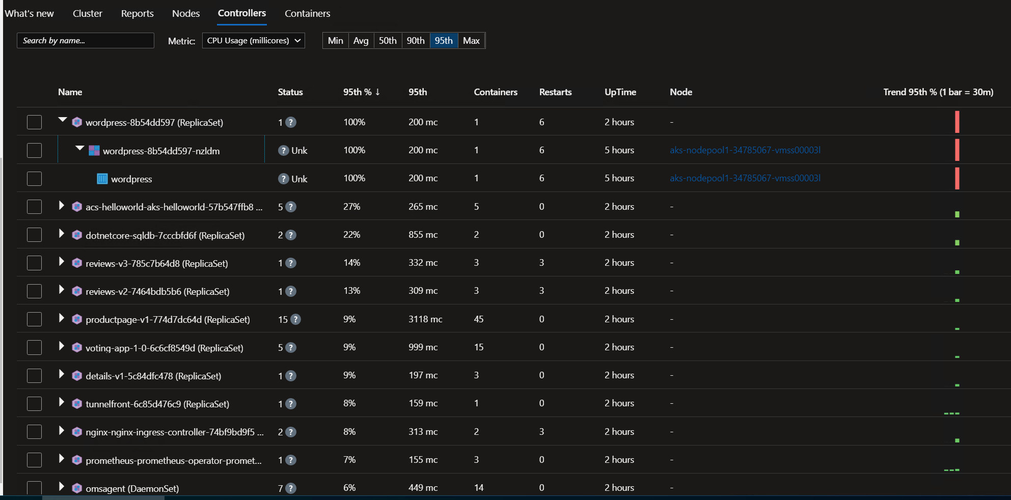 JMeter Load Testing against Azure Kubernetes Service – Roy Kim on Azure ...