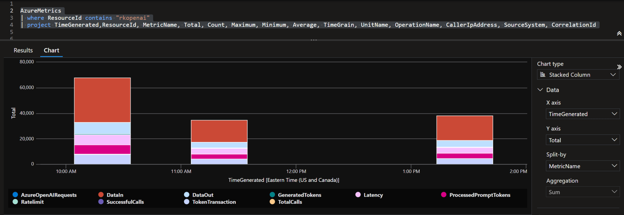 Using Log Analytics Workspace with Azure Open AI Application – Roy Kim ...
