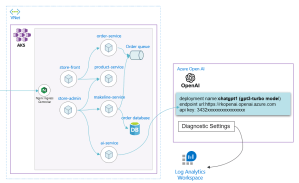 Using Log Analytics Workspace with Azure Open AI Application – Roy Kim ...