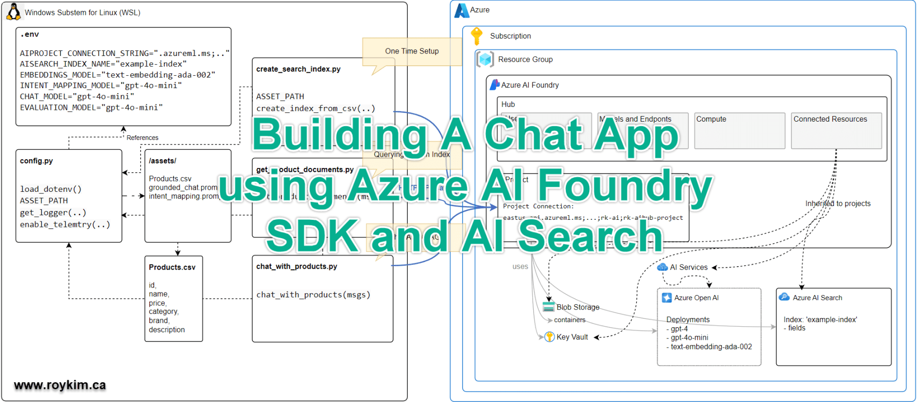 Building a Chat App using Azure AI Foundry SDK and AI Search – Roy Kim on Azure and AI