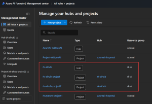 Exploring Azure AI Foundry: Hubs and Projects – Roy Kim on Azure and AI