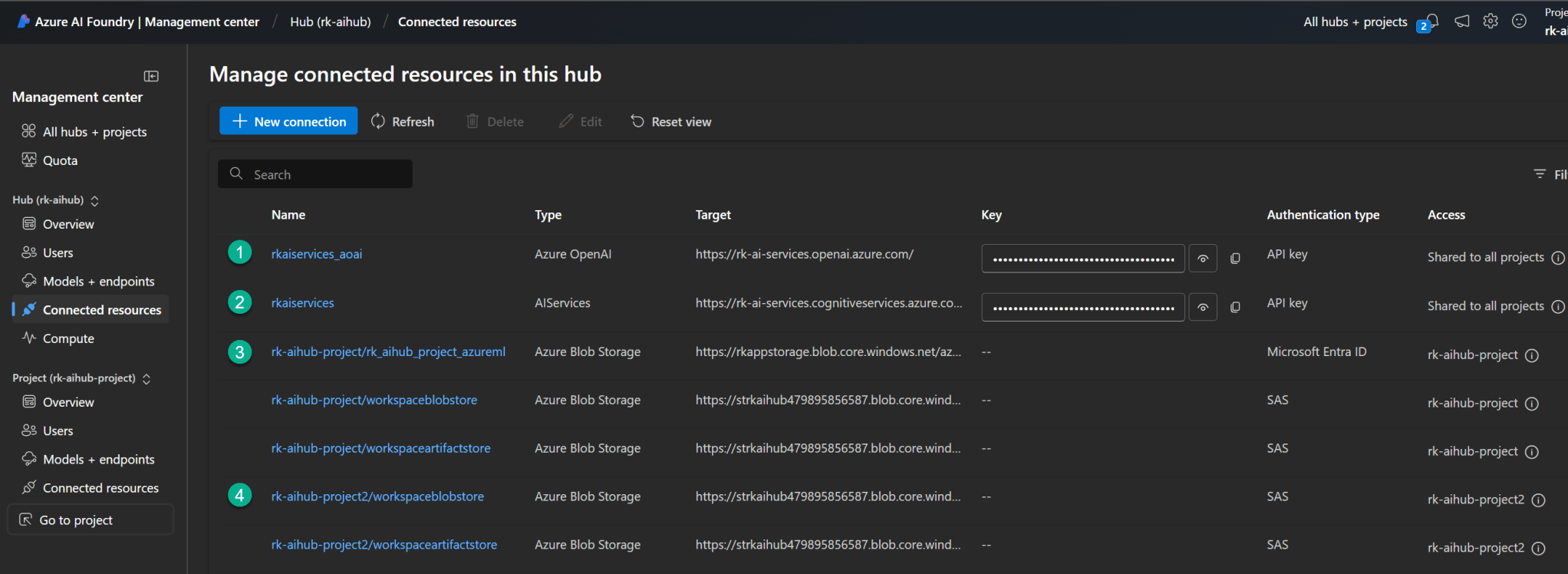 Exploring Azure AI Foundry: Hubs and Projects – Roy Kim on Azure and AI