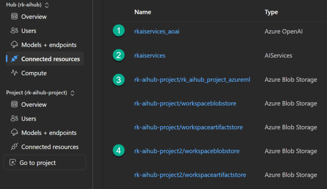 Exploring Azure AI Foundry: Hubs and Projects – Roy Kim on Azure and AI