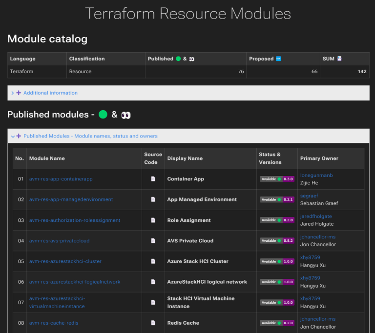 An Intro For Using Azure Verified Modules With Terraform – Roy Kim on ...
